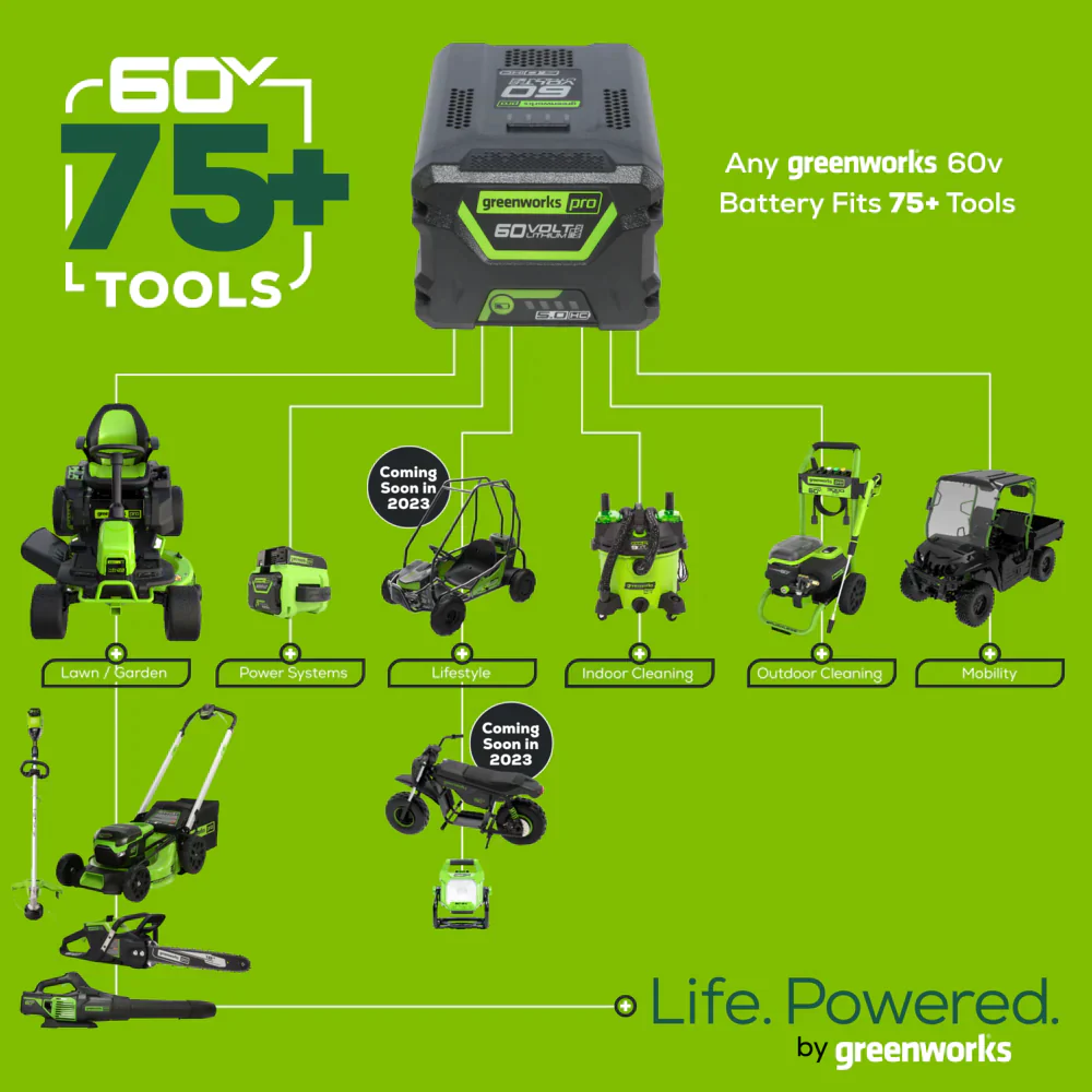 60V Winter Storm Kit w/ (2) 5Ah Batteries & Charger – grnos