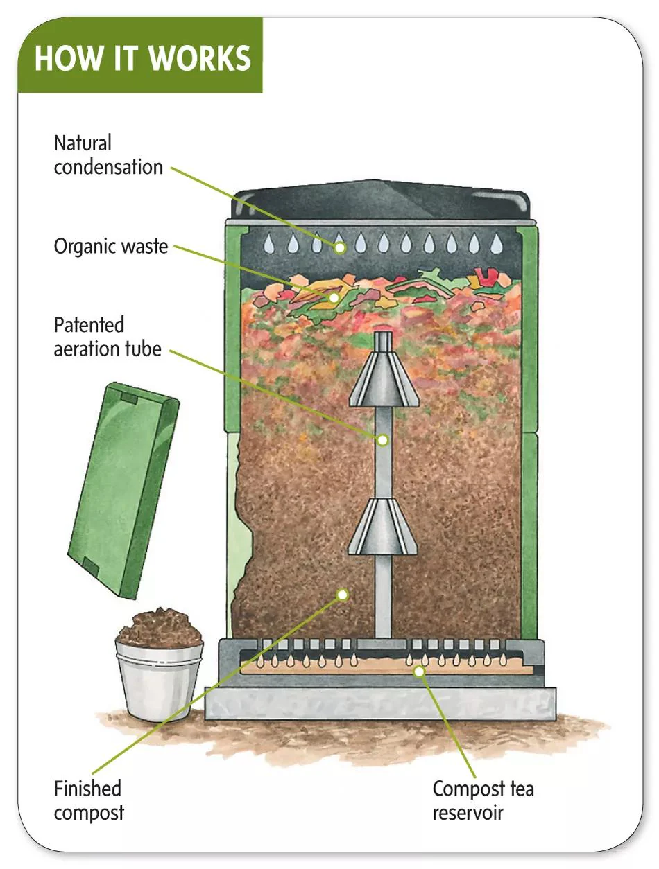 Aerobin®400 Composter – gdeupn