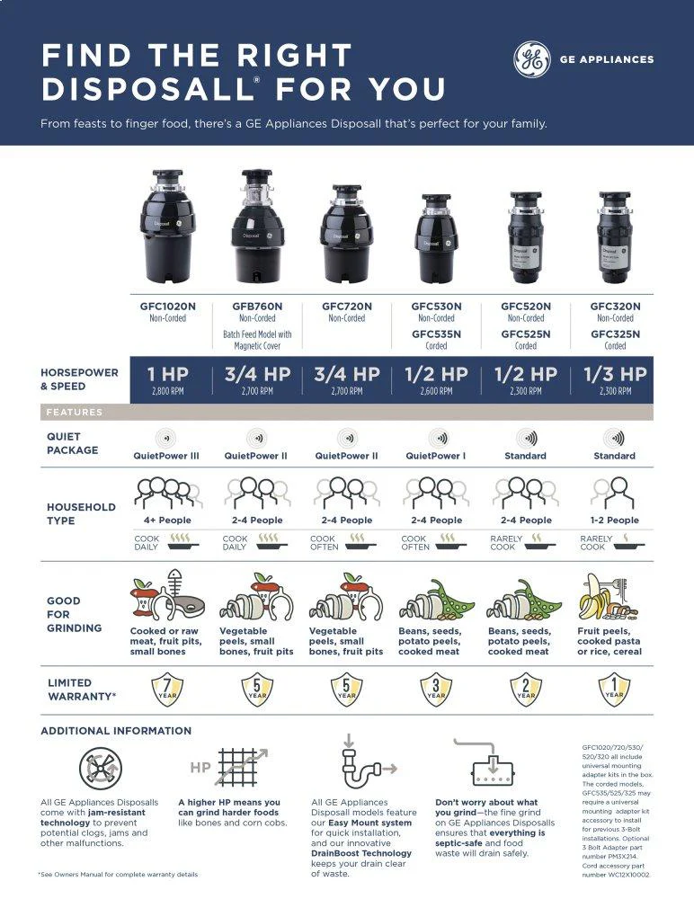 Ge Appliances GFC325N Ge® 1/3 Hp Continuous Feed Garbage Disposer ...